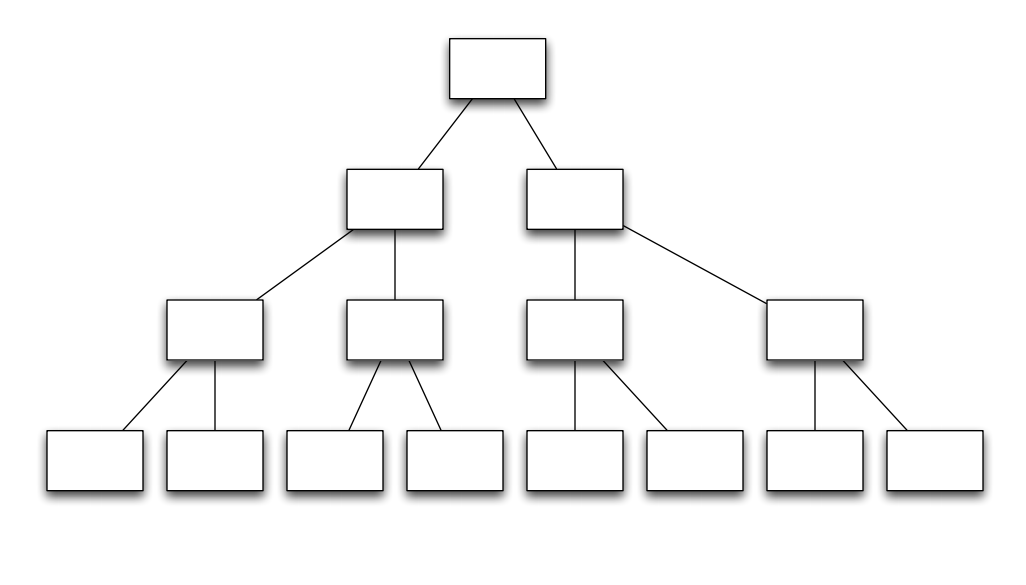 Solved The trouble with binary search trees is that they can | Chegg.com