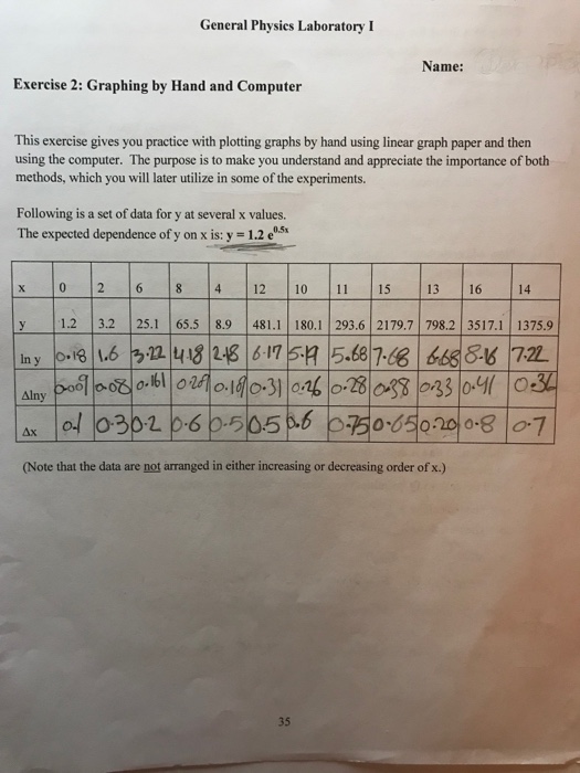 Solved Hand Work ONLY Not Computer Part 1: Hand-plotted | Chegg.com