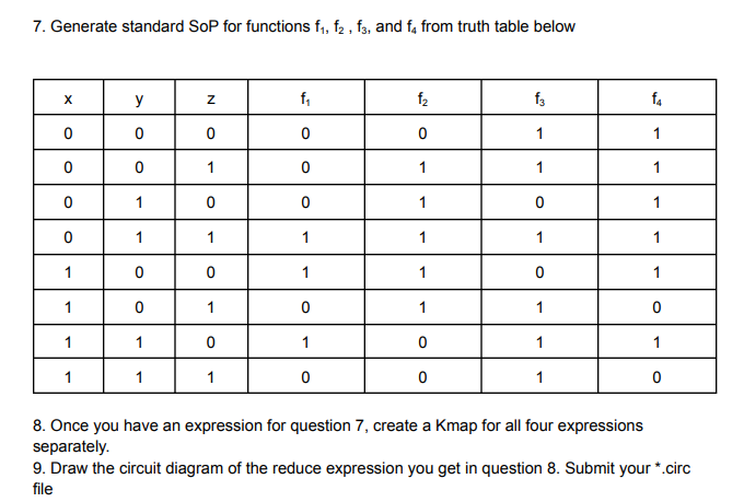 Solved 7. Generate standard SOP for functions f1, f2, f3, | Chegg.com