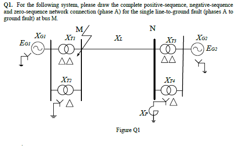 Solved Q1. For the following system, please draw the | Chegg.com