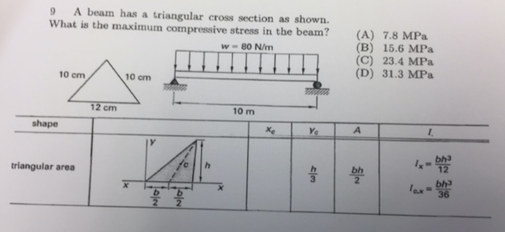 Solved 9 A beam has a triangular cross section as shown. | Chegg.com