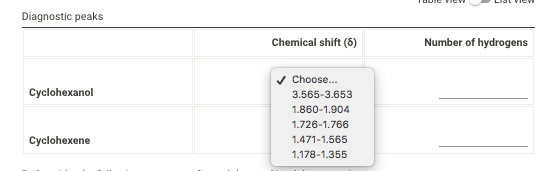 Solved During this lab, cyclohexene was synthesized by | Chegg.com