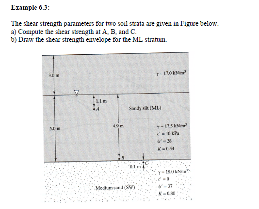 Solved Example 6.3: The shear strength parameters for two | Chegg.com