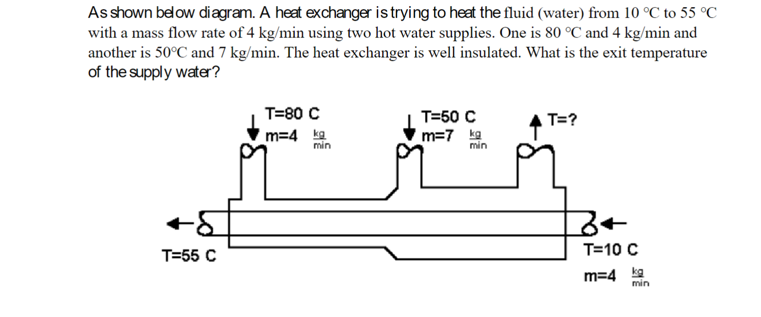 Solved As shown below diagram. A heat exchanger is trying to | Chegg.com