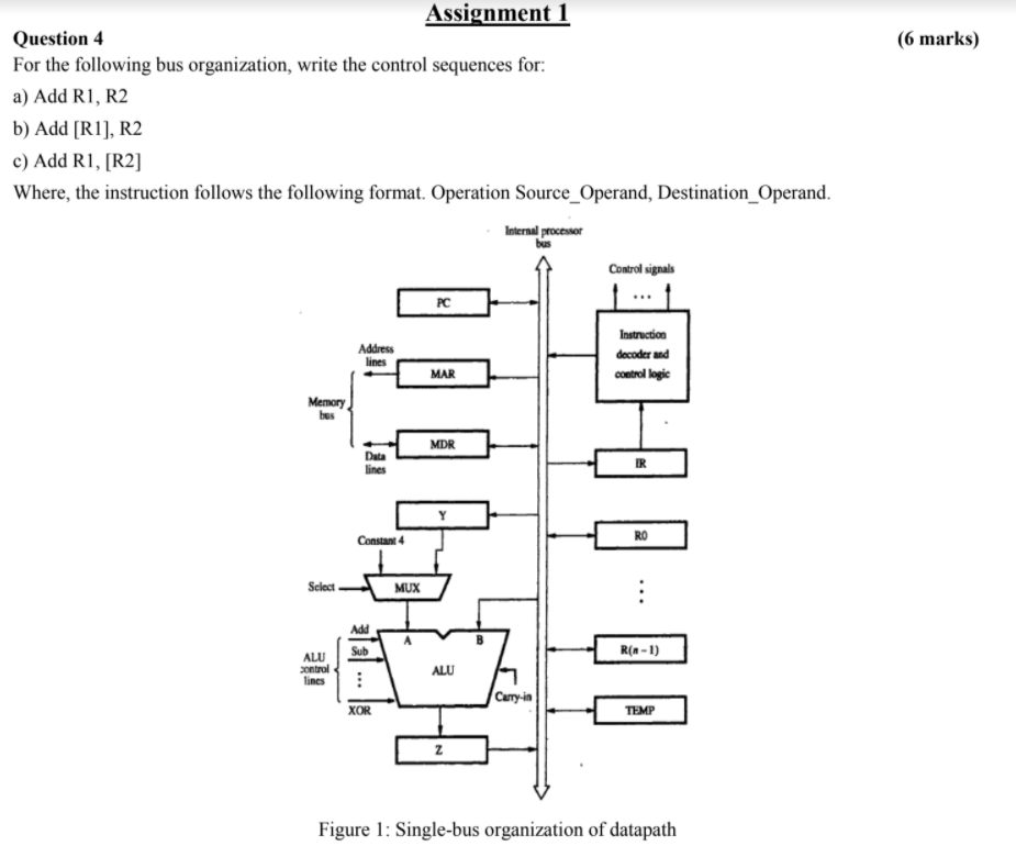 Question 1 i) The table below shows instruction-type | Chegg.com