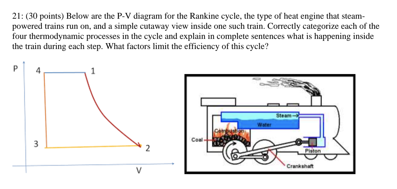 Solved 21: (30 points) Below are the P-V diagram for the | Chegg.com