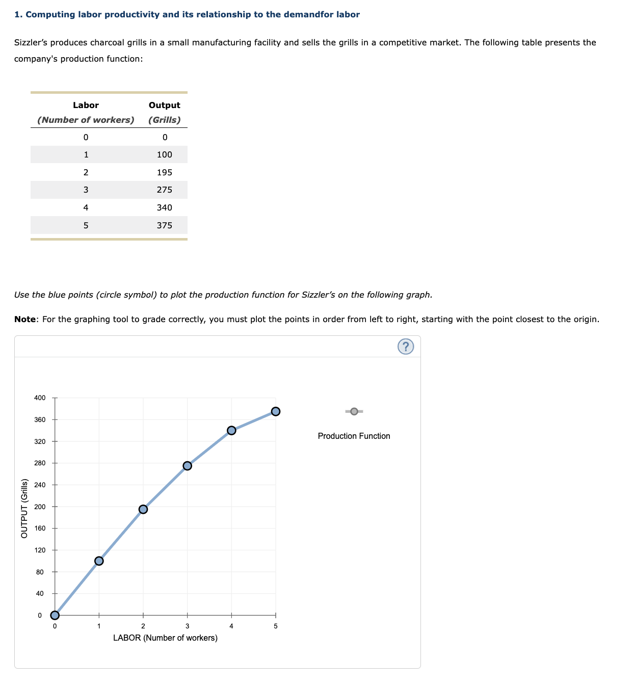 Solved 1. Computing labor productivity and its relationship | Chegg.com