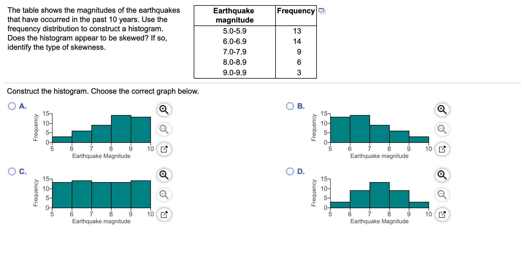 Solved Frequency The table shows the magnitudes of the | Chegg.com