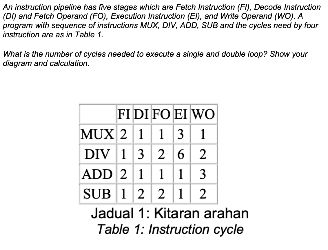 Solved An Instruction Pipeline Has Five Stages Which Are 