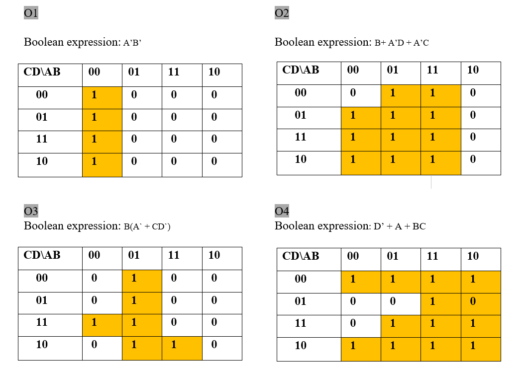 Solved Draw The Unsimplified Logic Circuit Of Each