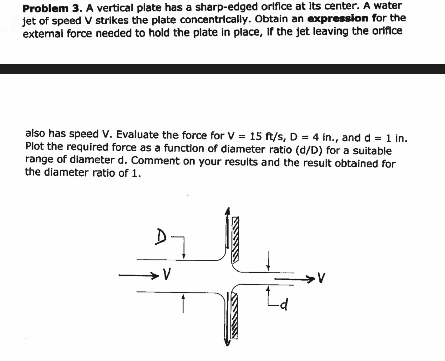 Solved Problem 3. A vertical plate has a sharp-edged orifice | Chegg.com