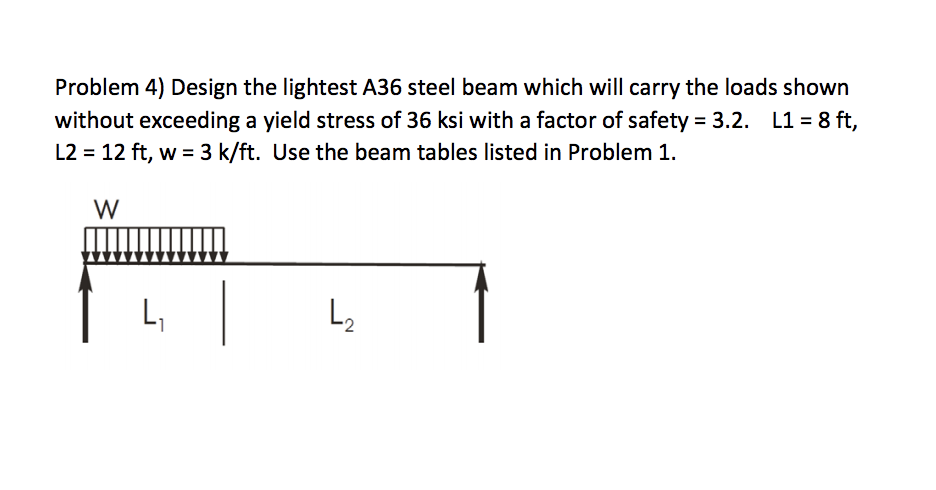 Solved Axis Y-Y tw - r W Shapes Dimensions and Properties | Chegg.com