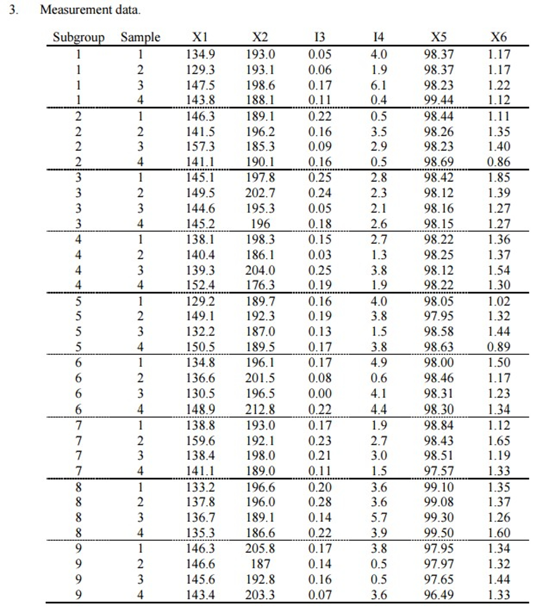 Solved Please use Minitab with data below, when I do the | Chegg.com