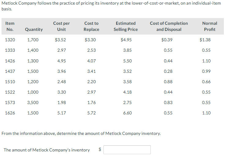 Solved Metlock Company follows the practice of pricing its | Chegg.com