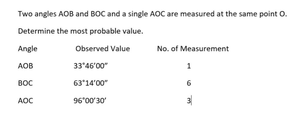 Solved Two angles AOB and BOC and a single AOC are measured | Chegg.com