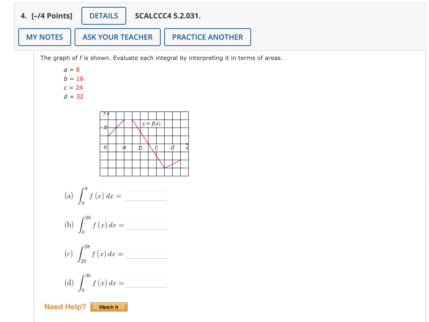 Solved -/4 Points] SCALCCC4 5.2.031. The graph of f is | Chegg.com