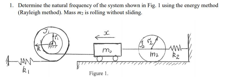 Solved 1. Determine the natural frequency of the system | Chegg.com