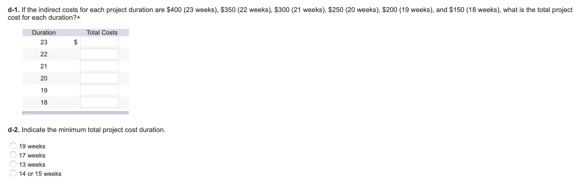 Solved Assume the network and data that follow: NORMAL TIME | Chegg.com