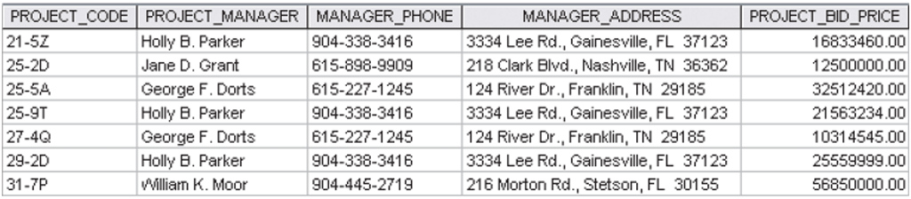 Solved Using the chart below, answer the following | Chegg.com