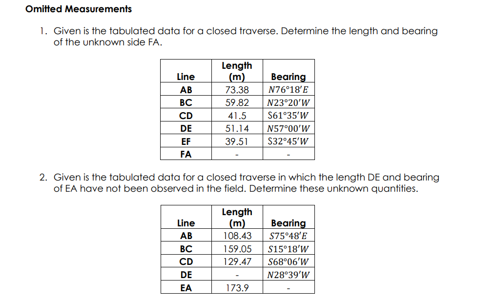 Solved Omitted Measurements 1. Given is the tabulated data | Chegg.com