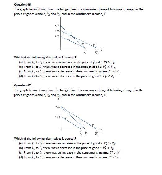 Solved Question 06 The graph below shows how the budget line | Chegg.com