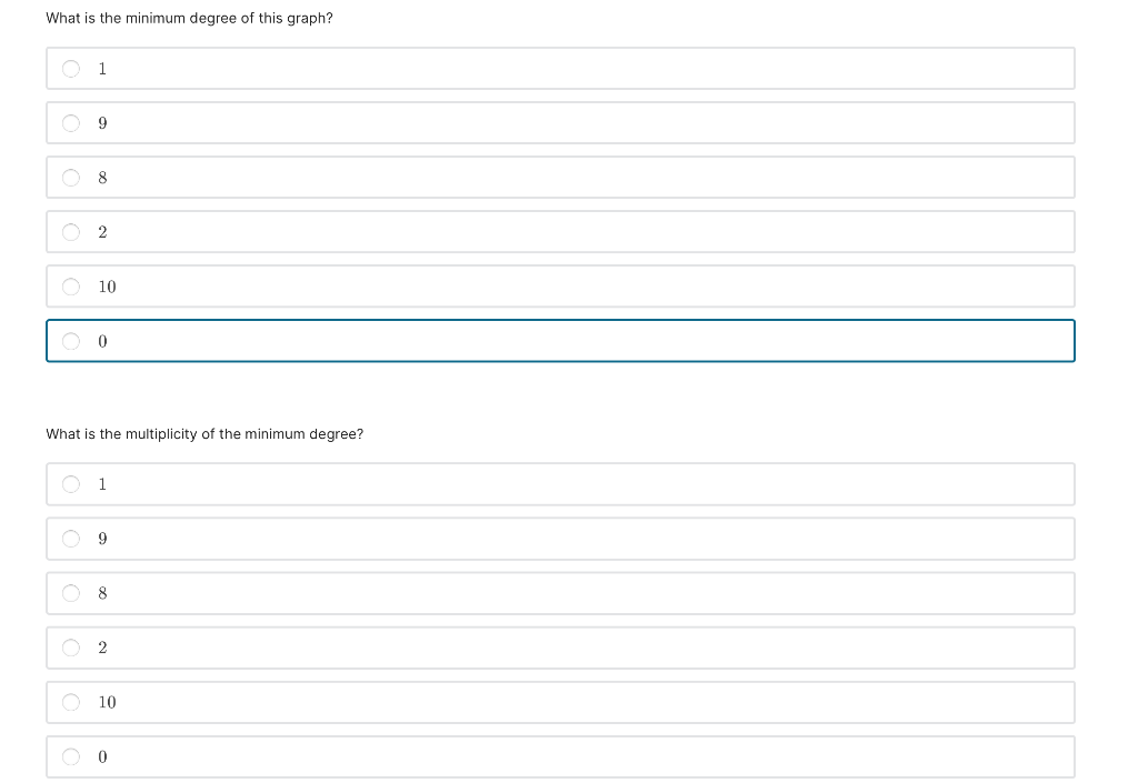 Solved Properties of Graph 4 points possible (graded) The | Chegg.com