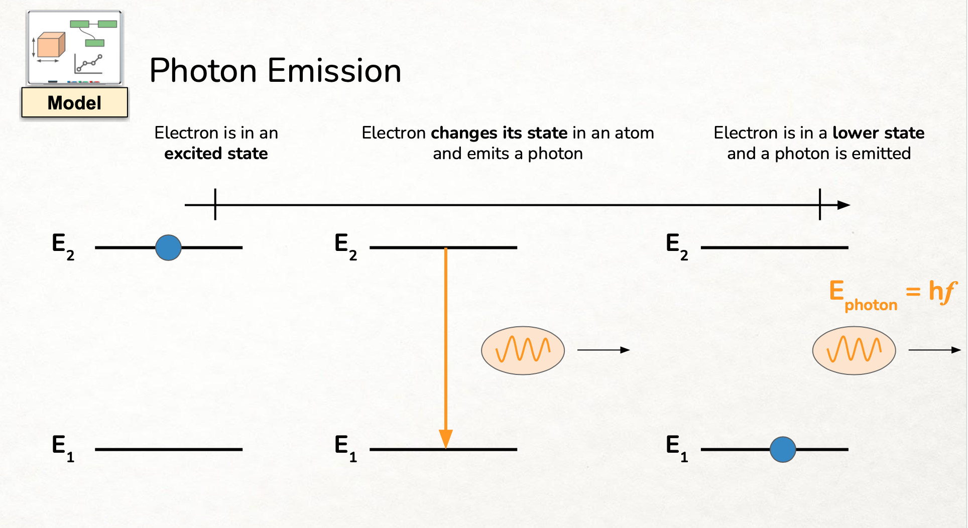 Solved Photon Absorption \& Emission Examine the first image | Chegg.com