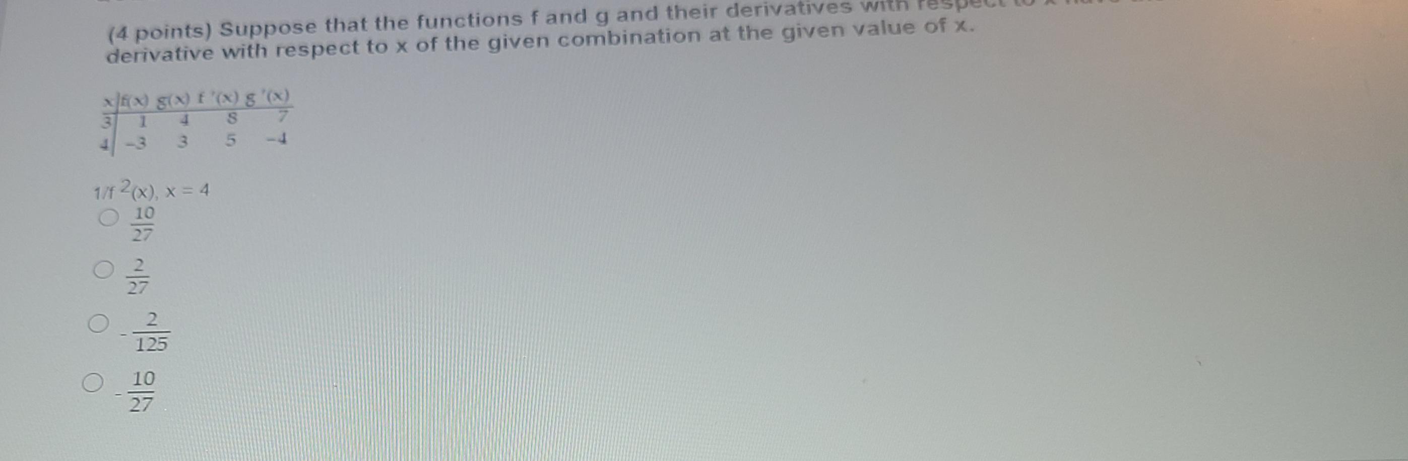 Solved (4 points) Suppose that the functions fand g and | Chegg.com