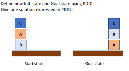 Solved Define new Init state and Goal state using PDDL. Give | Chegg.com