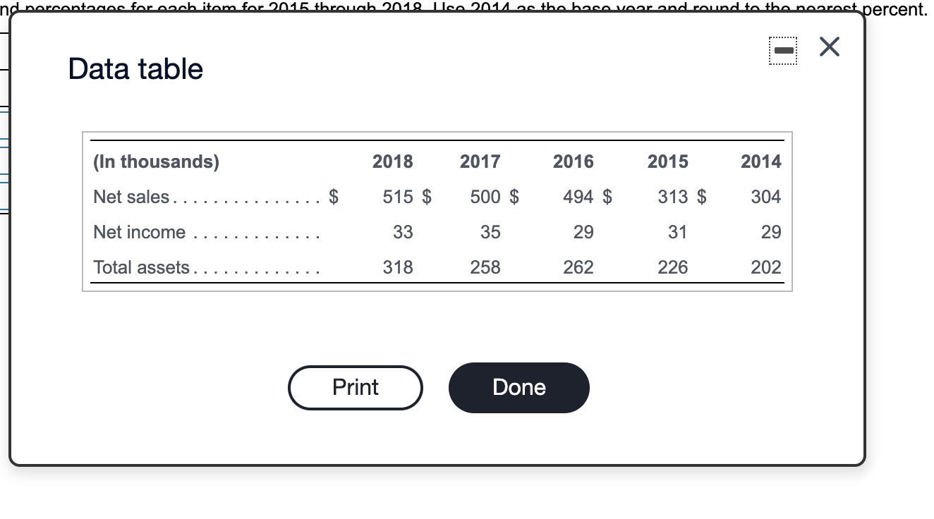 Solved Net sales, net income, and total assets for | Chegg.com
