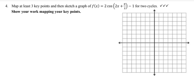 Solved 4. Map at least 3 key points and then sketch a graph | Chegg.com