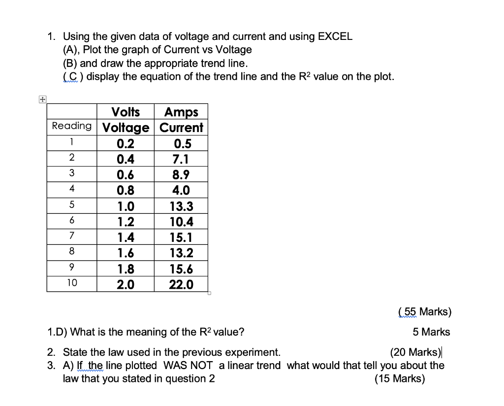 1. Using the given data of voltage and current and | Chegg.com