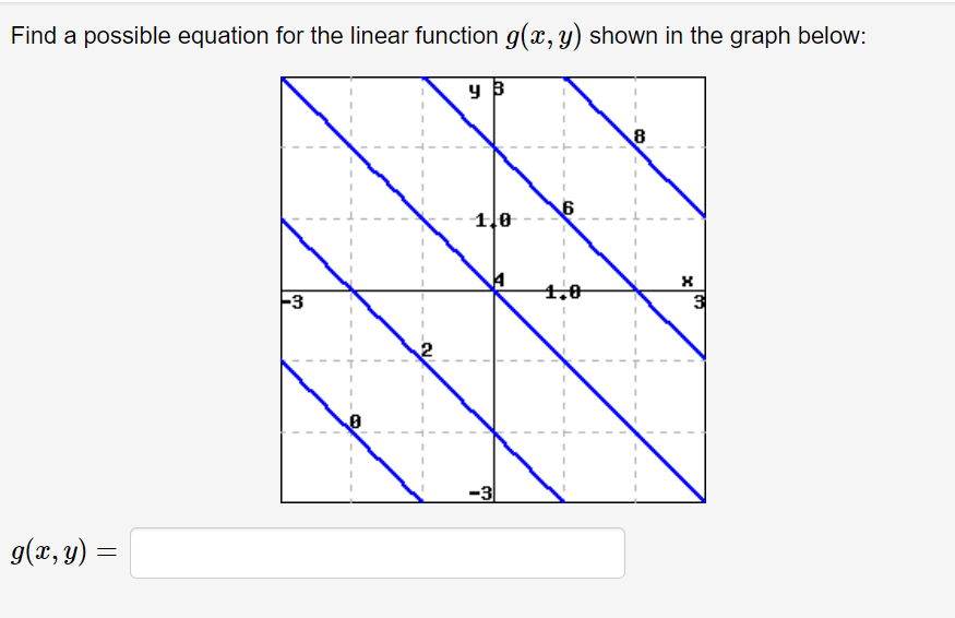 Solved Find A Possible Equation For The Linear Function