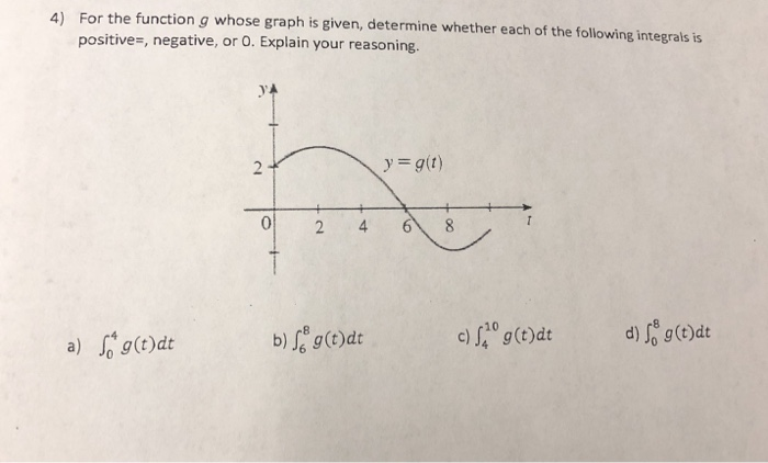 Solved For the function g whose graph is given, determine | Chegg.com