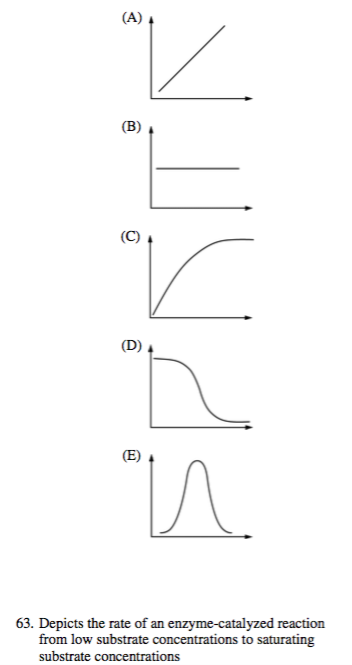 Solved (D ) 63. Depicts the rate of an enzyme-catalyzed | Chegg.com