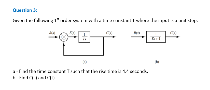 Solved Question 3:Given the following 1st ﻿order system | Chegg.com