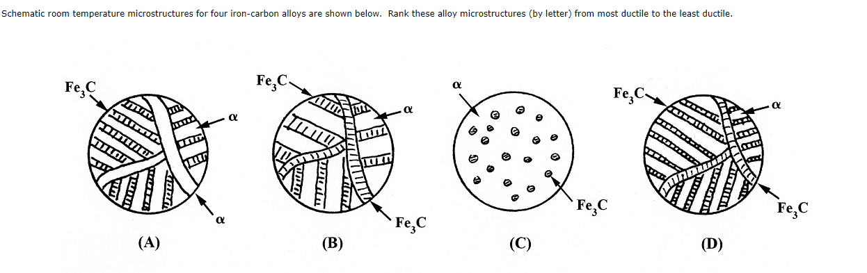 Solved Schematic room temperature microstructures for four | Chegg.com