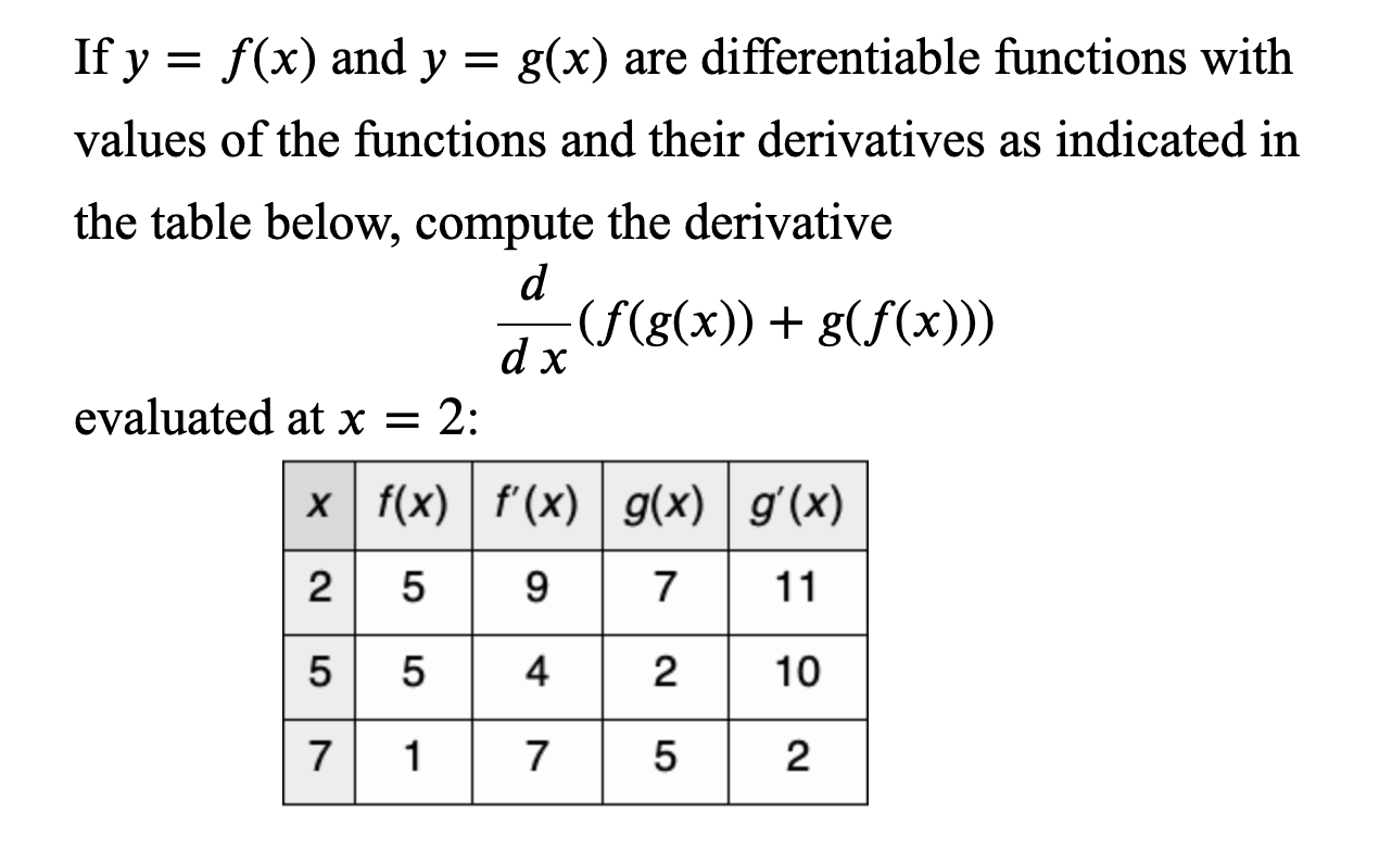 Solved If y = f(x) and y = g(x) are differentiable functions | Chegg.com