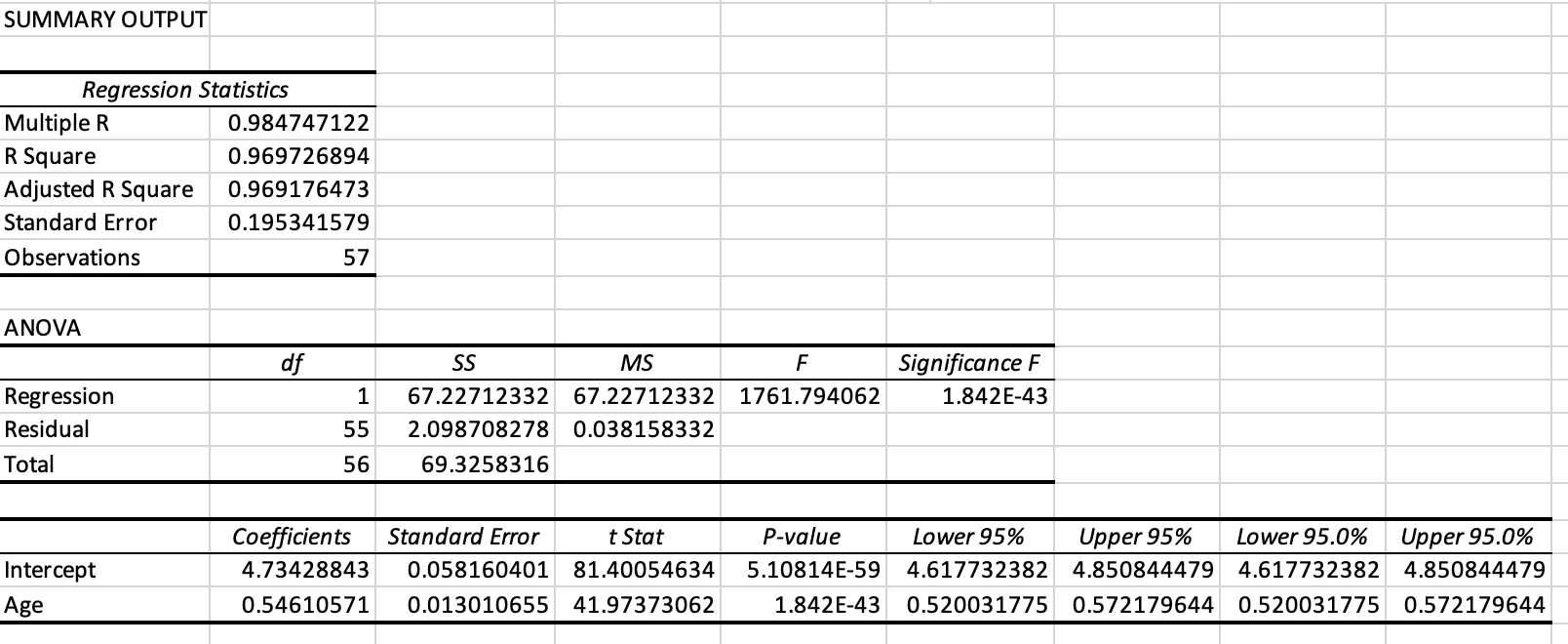 Solved 4. Highlight in yellow the following statistics: a. | Chegg.com