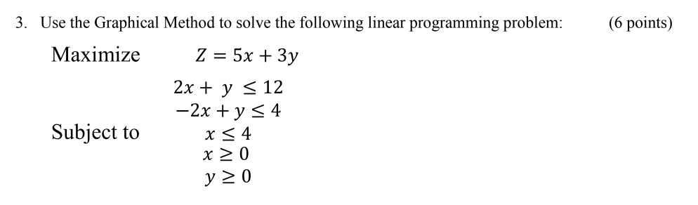 Solved (6 points) 3. Use the Graphical Method to solve the | Chegg.com