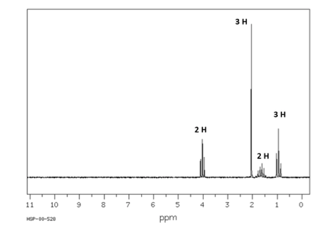 Solved The 1H-NMR for isopropyl acetate and propyl acetate, | Chegg.com