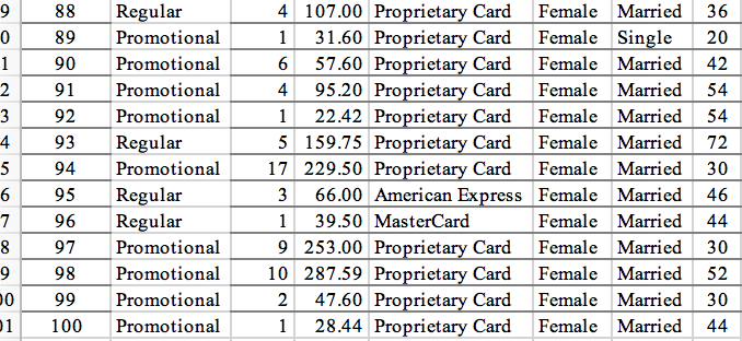 Solved The purpose of this assignment is to calculate key | Chegg.com