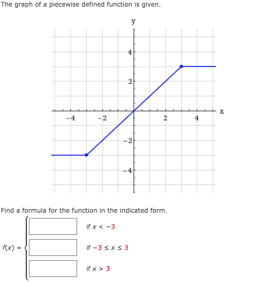Solved The graph of a piecewise defined function is given. y | Chegg.com