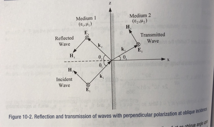 Solved 10-8. (A uniform plane wave propagating in an | Chegg.com