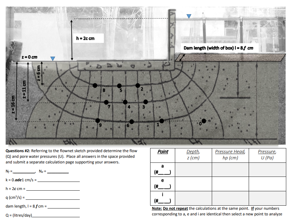 Solved uestion \#1: An 8 m deep excavation is advanced via | Chegg.com