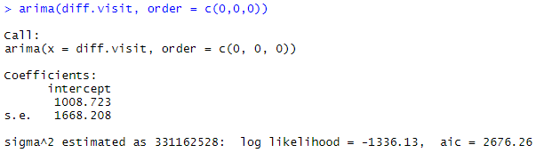 This is white noise, How can I write the backshift | Chegg.com