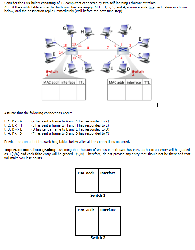 Solved Consider the LAN below consisting of 10 | Chegg.com