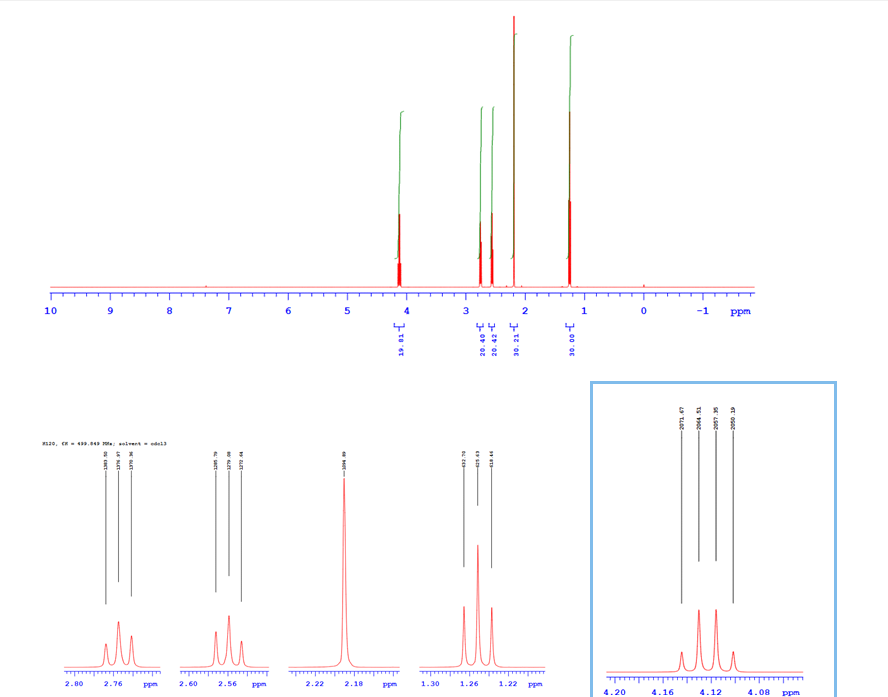 Solved H1: 1H NMR spectra for interpretation.This NMR | Chegg.com