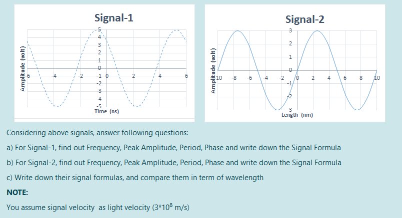 Solved Signal-1 Signal-2 5 4 3 2 3 2 1 1 Amplitude (volt) | Chegg.com