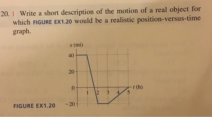 Solved (15 pts) Consider the position-time graph shown in P | Chegg.com